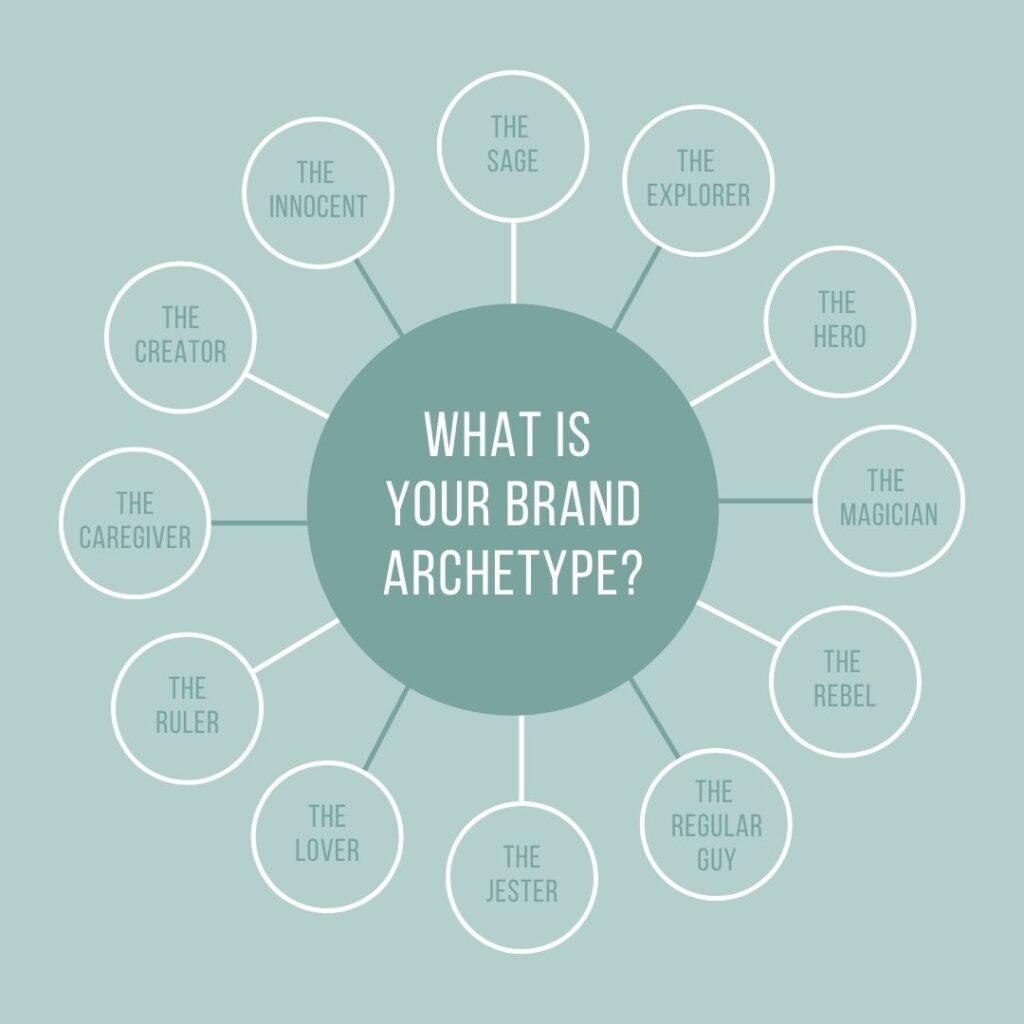 Brand Archetypes - What are they and how to use yours
